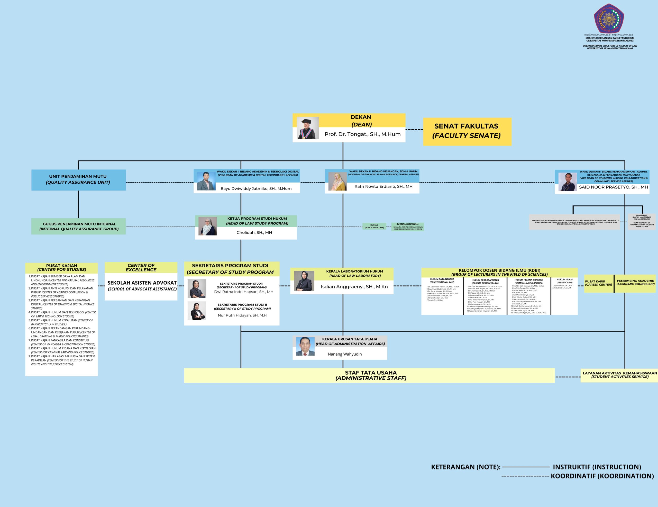 Struktur Organisasi - Fakultas Hukum UMM
